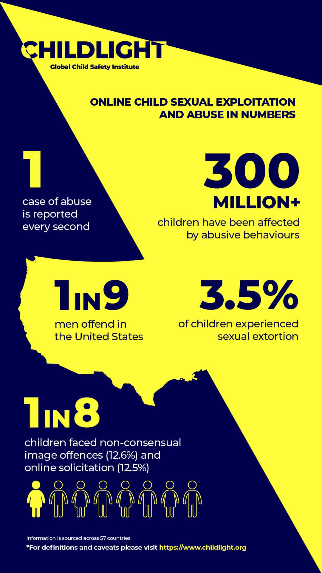 Childlight Publishes Groundbreaking Global Index on Child Exploitation ...
